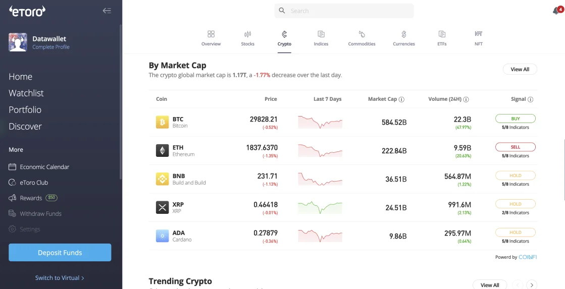 Best Crypto Exchanges in Australia (2023)